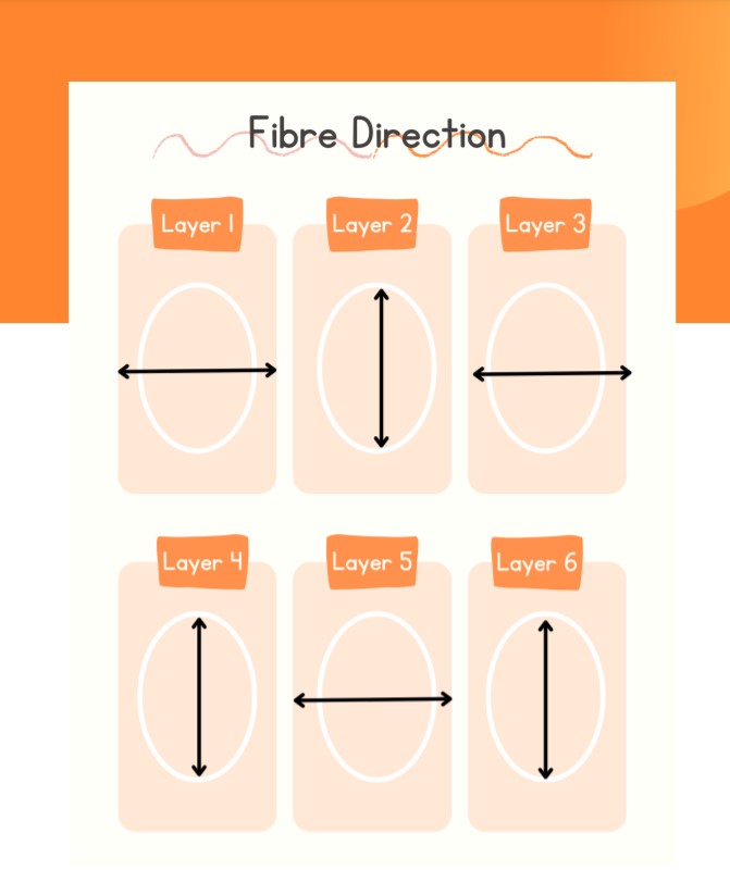 Wet Felting E-Learning